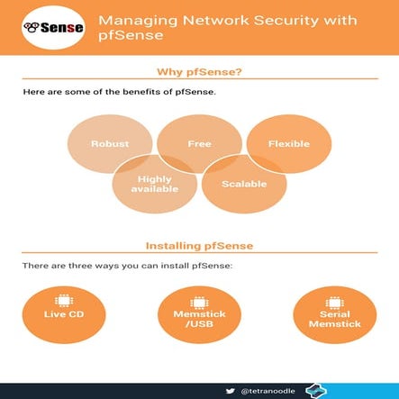 Why Use PfSense ? | PDF