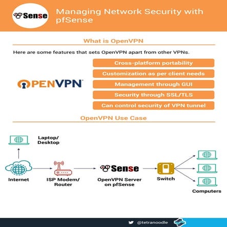 What is Open VPN | PDF