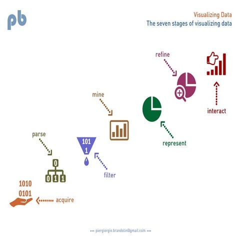 Information processing | PDF