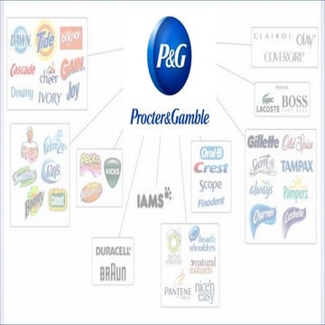 P&G Procter & Gamble Harvard Case Study: Marketing Capabilities | PPTX