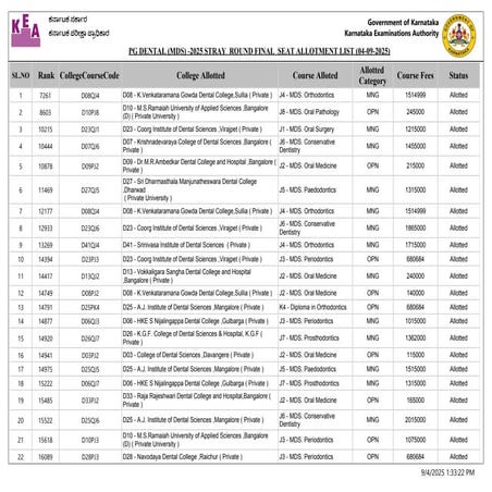 KARNATAKA GNM ANNUAL EXAM CENTER LIST #2k24 #ksdneb #Schools List Bengaluru District name | PDF