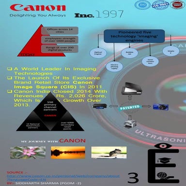 Infographics on canon | PDF