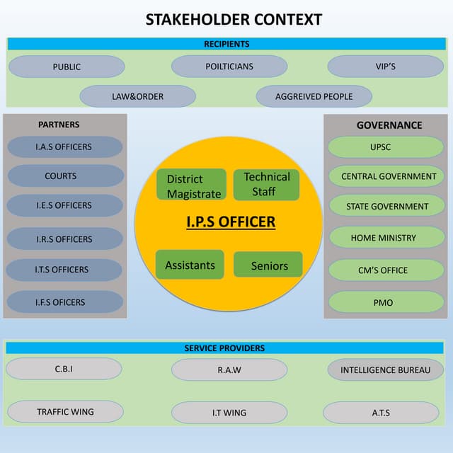 stakeholder map | PDF