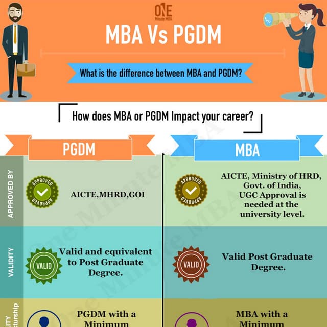 MBA vs PGDM | PDF