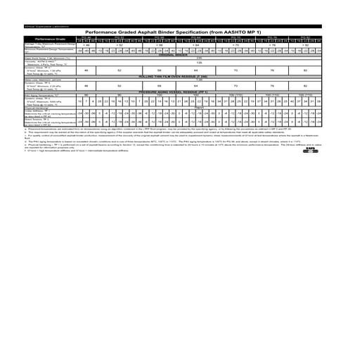 Pg grade specification | PDF