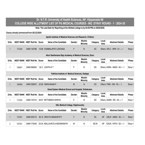 PG (Medical) MQ 2024-25 - College wise Allotment list under Stray Vacancy Round-1.pdf