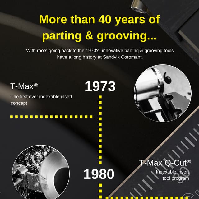 Parting and grooving timeline infographic | PDF | Manufacturing ...