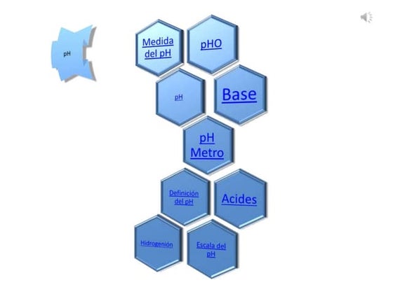 pH | PPTX | Chemistry | Science