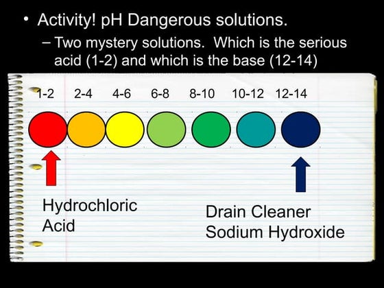 pH | PPTX | Chemistry | Science