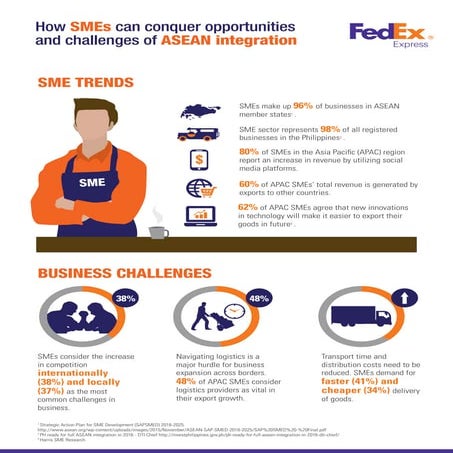 How SMEs can leverage opportunities of ASEAN integration | PDF