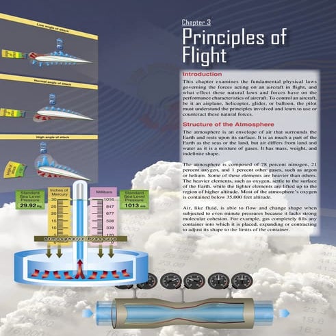 Principles of flight - Chapter 3 | PDF