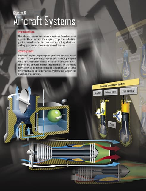Aircraft Fuel System | PPTX | Aviation Industry | Industries