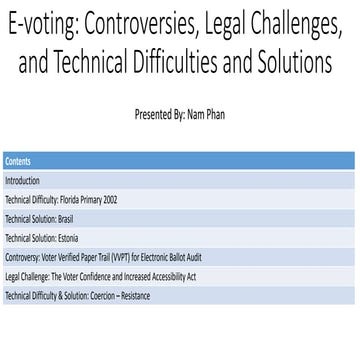 Phan 1005877 e-voting | PPT