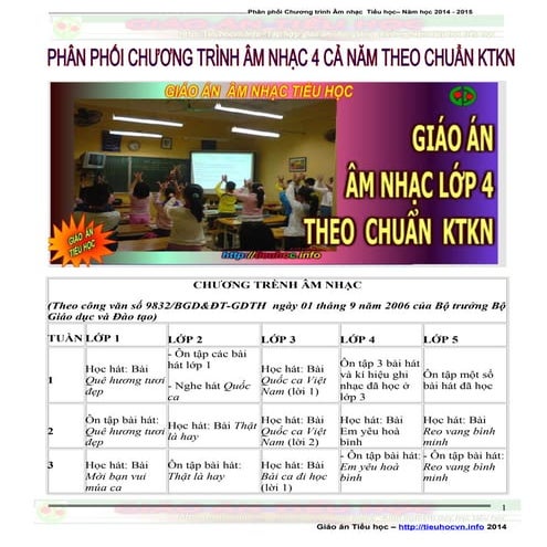 Phan phoi chuong trinh am nhac tieu hoc | PDF