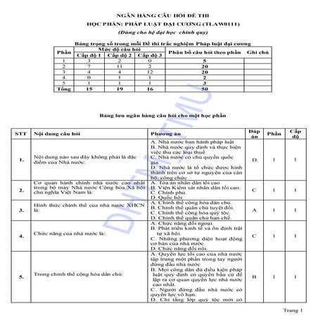 200 câu hỏi trắc nghiệm ôn tập PLDC.pdf