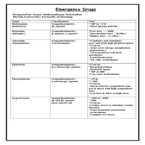 Emergency Drugs | PPT
