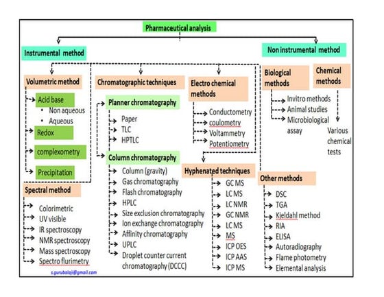 Paragraph 1,2,3,4 certification usfda | PPTX