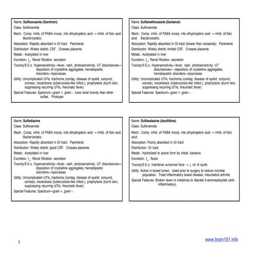 Pharma antimicrob cards | PDF