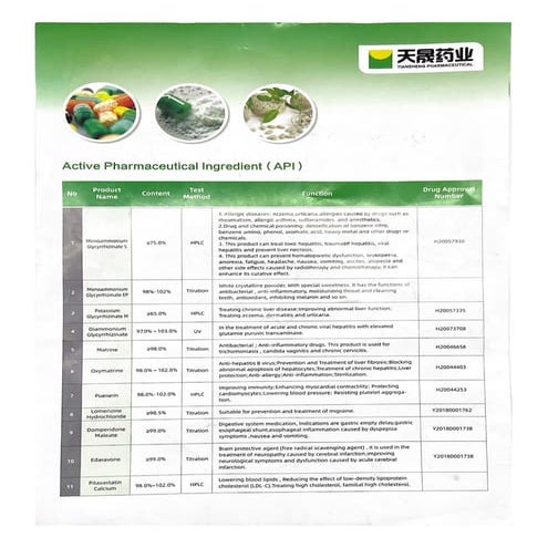 Chinese leading producer of licorice | PDF