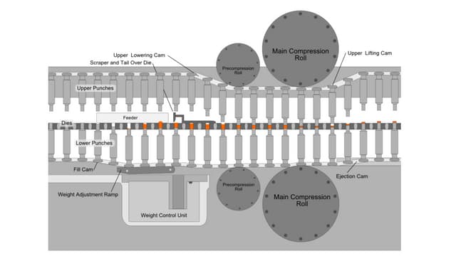Tablet compression machine | PPTX