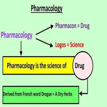 General Pharmacology 1 | PPTX