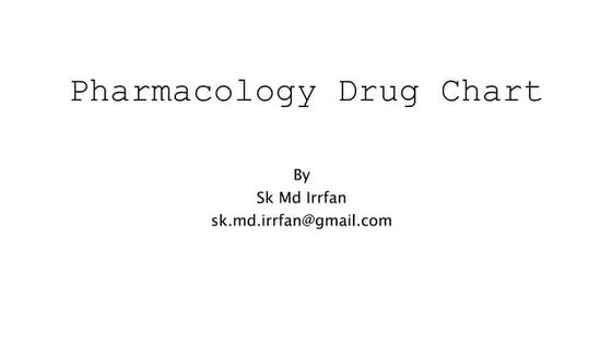Drug chart | DOC