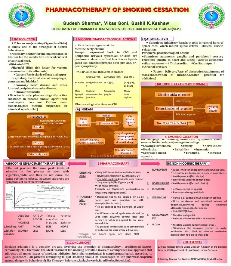 Pharmacotherapy of smoking cessation
