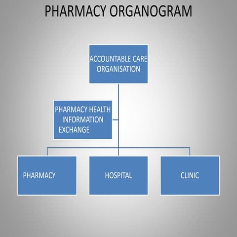 Pharmacy organogram and nutrition | PPTX