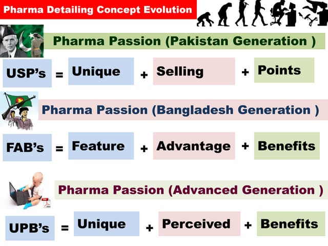 Pharma detailing evolution | PPT Pharma detailing evolution | PPT