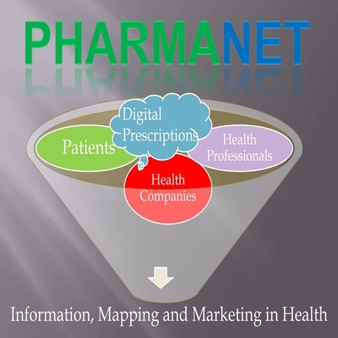 Pharmanet inglês | PPT