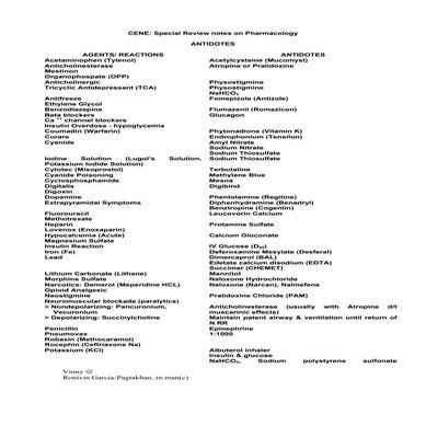 ISMP - List of confused drug names | PDF