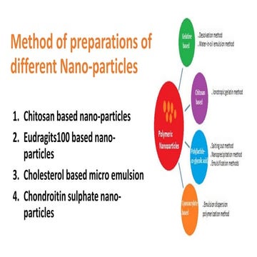 Methods of Preparation of different Nano-particles | PPTX