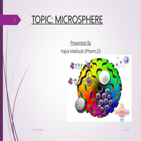 Microsphere as Novel Technique | PPT
