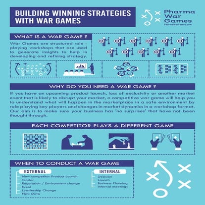 Pharma War Games Infographic | PDF