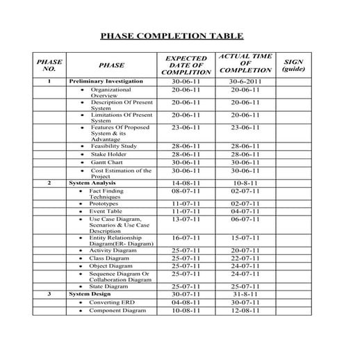 Phase completion table | PDF