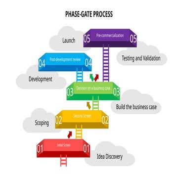 template for phases wise projects editable | PPTX