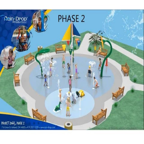 Phase 1 to phase 2 | PPT