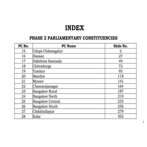 Phase 2 ECI review PPT 09.04.2024 (PC Wise).pdf