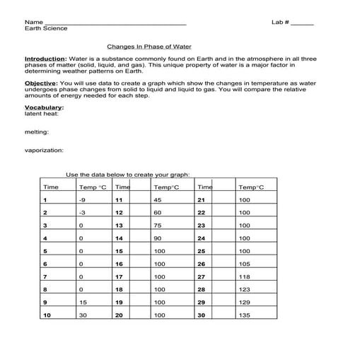 Phase change activity | DOC