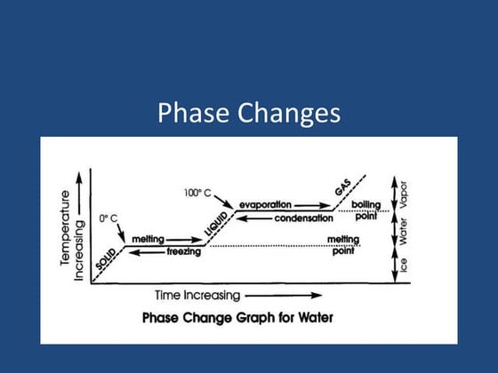 Phase changes | PPT