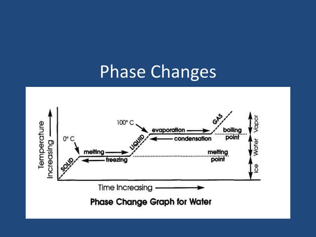 Phase changes | PPT