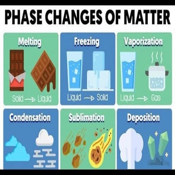 PHASE CHANGES grade 8 science third quarter | PPTX