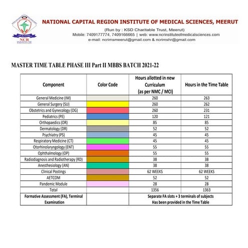 Clinical Logbook/Practical Record Book for BSc Nursing Programme | PDF