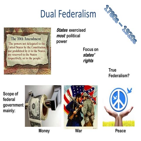 Phases of federalism | PPT