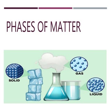 Phases of matter | PPTX | Physics | Science