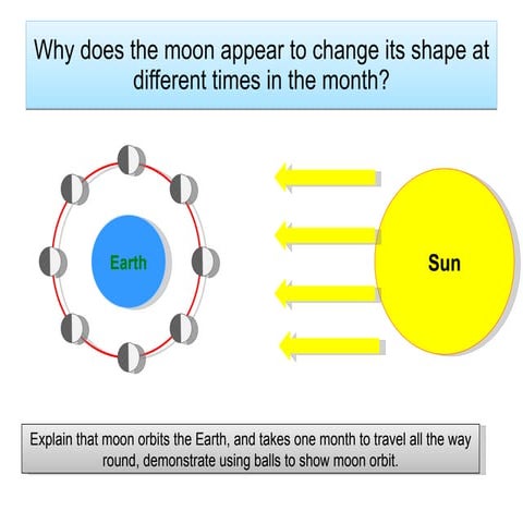 Phases of moon | PPT