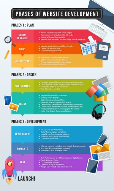 4 Steps for Effective SEO.pdf