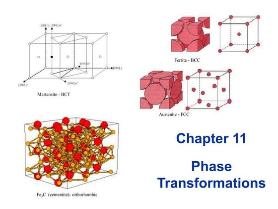 iron carbon phase diagram | PPT | Chemistry | Science