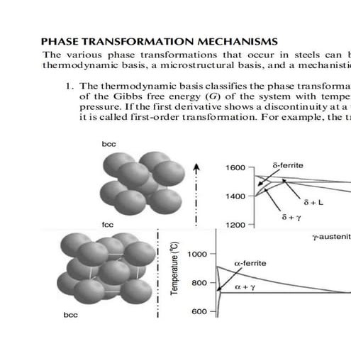 PHASE TRANSFORMATION MECHANISMS.docx