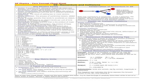 Hydraulic Formulas Cheat Sheet